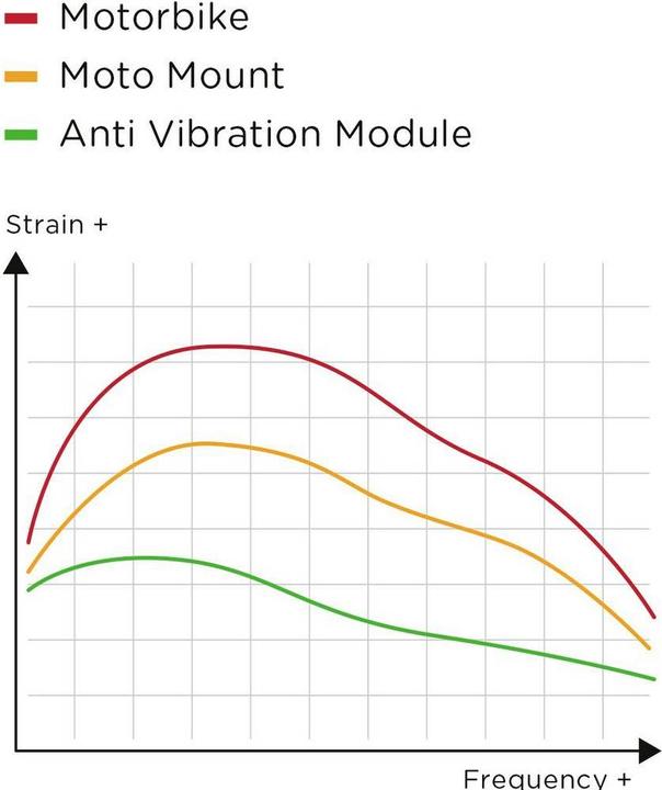 Sp Connect Anti Vibration Module (SPC) - kaufen bei Digitec